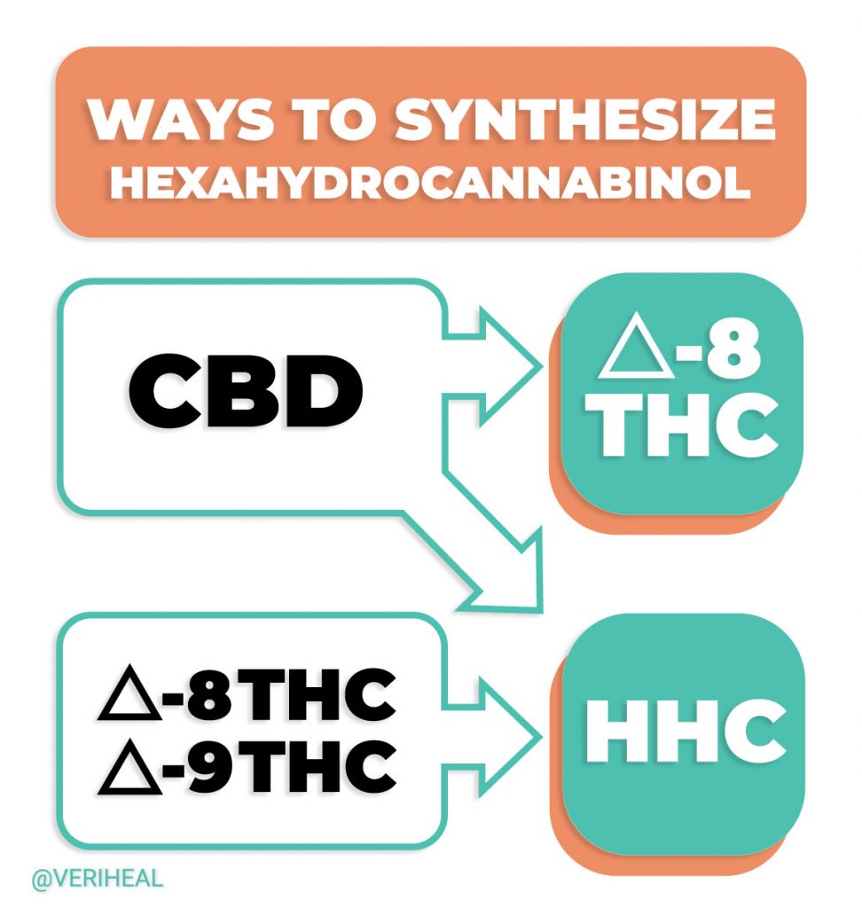 Does Hexahydrocannabinol (HHC) Get You High?Cannabis Central