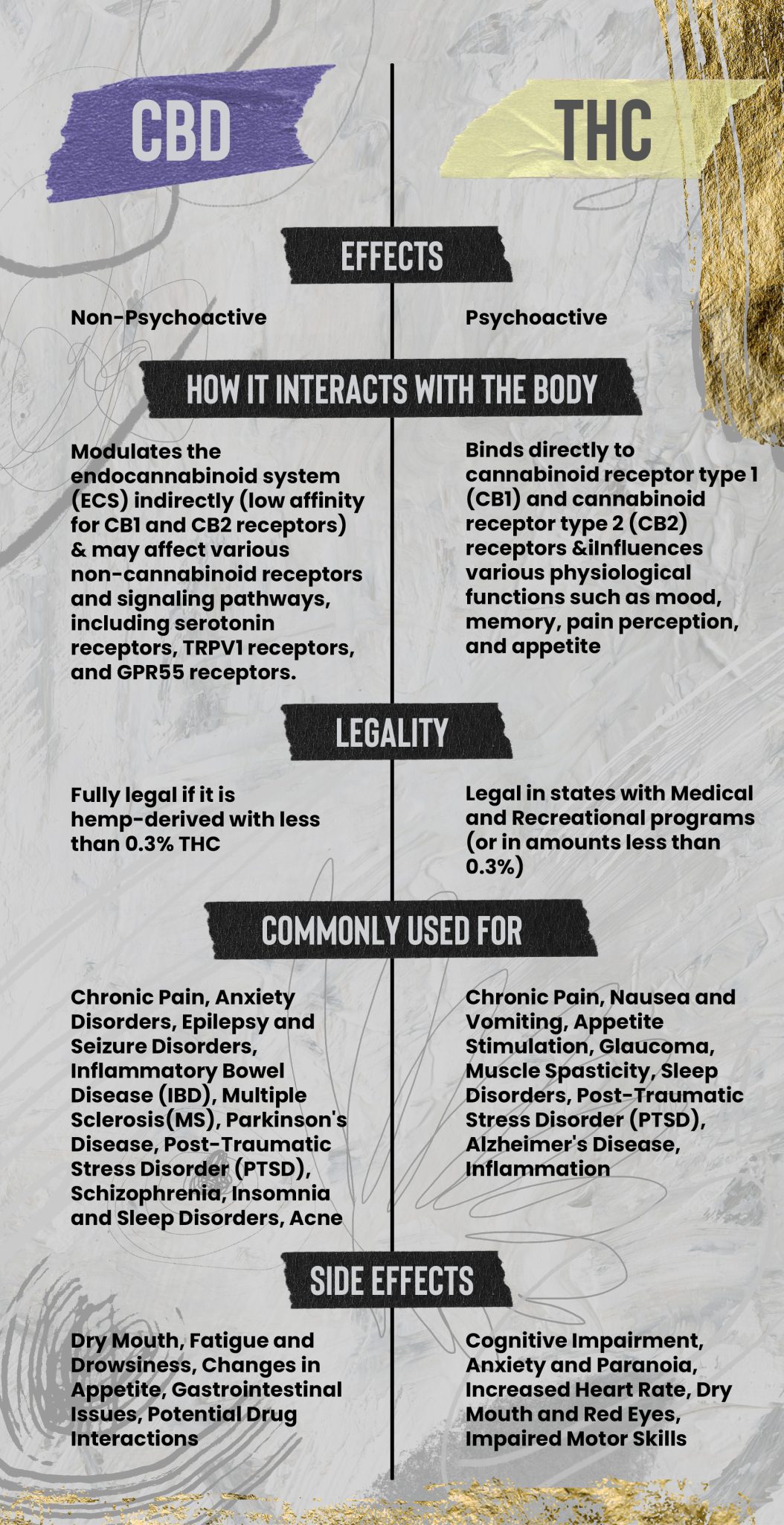 Cannabis CentralCannabis Central