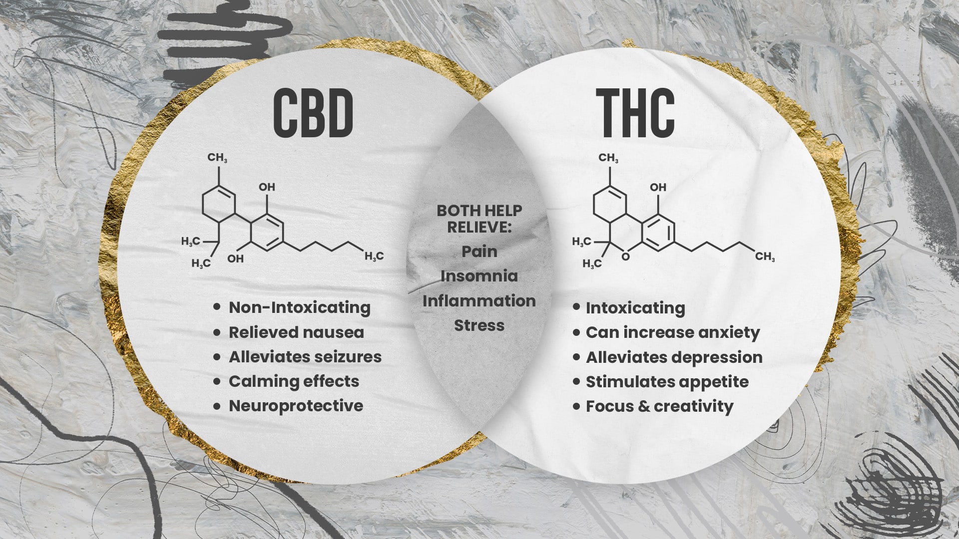 Cannabis CentralCannabis Central Cannabis CentralCannabis Central