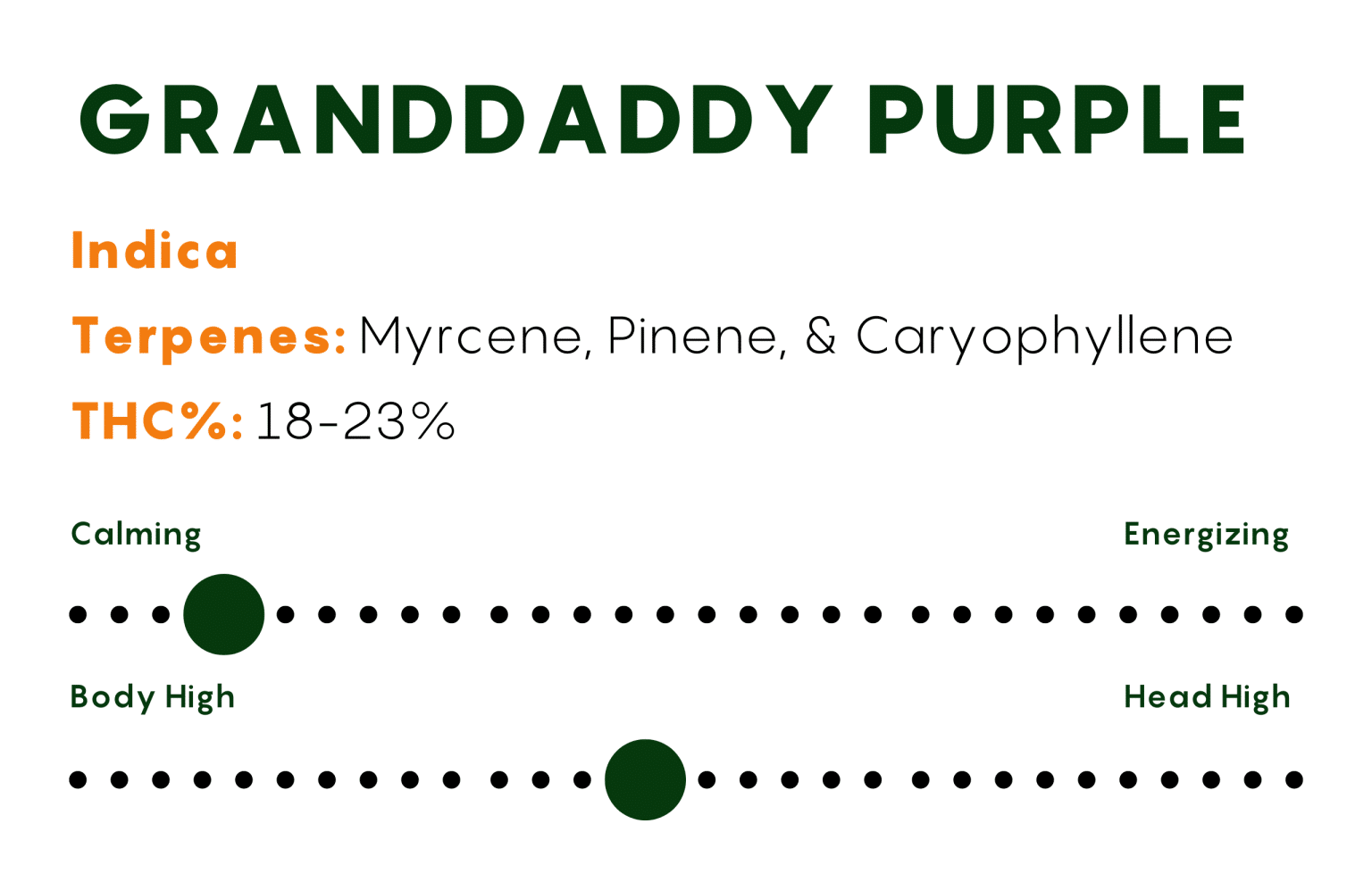 Granddaddy Purple Strain Review and Effects
