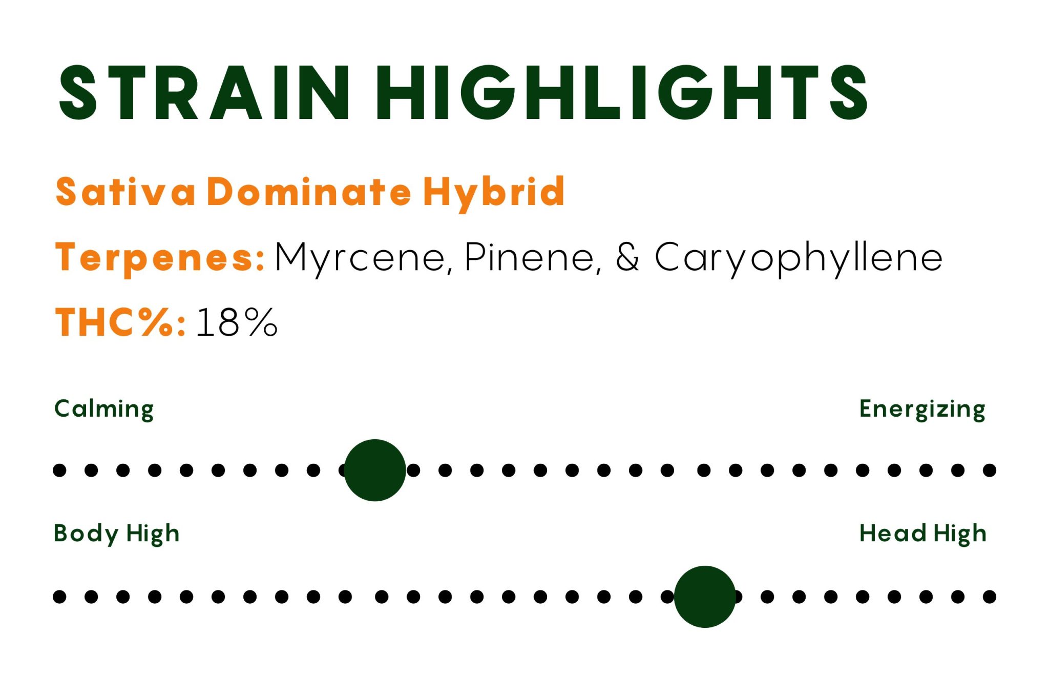 A Complete Guide to Blue Dream Strain | Effects and InformationCannabis ...